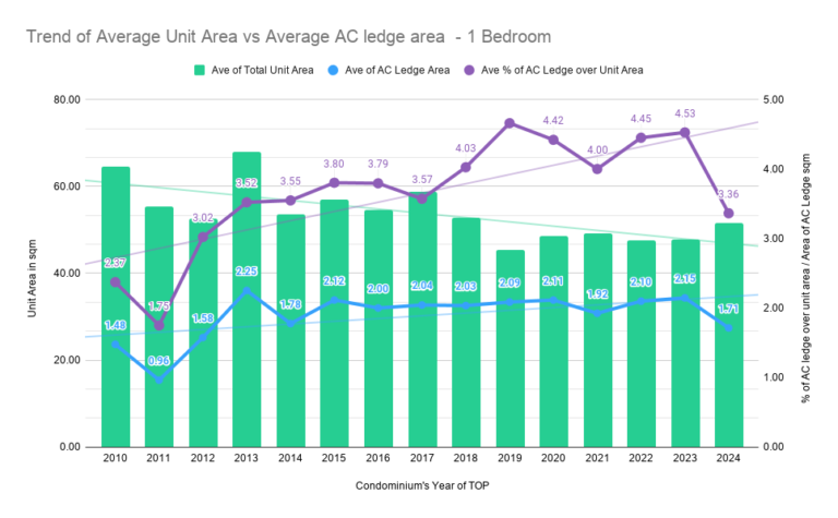 Are you paying too much to house your AC? | Attribuild Insights