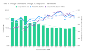 Are you paying too much to house your AC? | Attribuild Insights