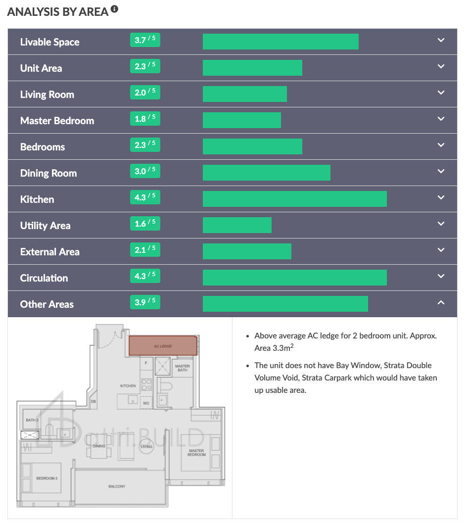 Are you paying too much to house your AC? | Attribuild Insights